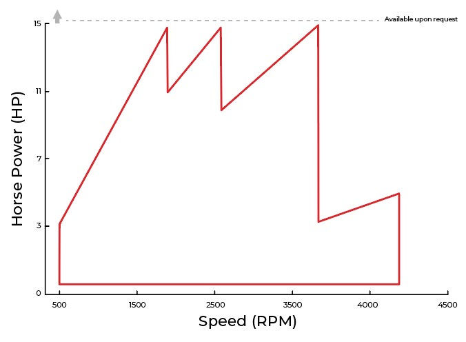 Aircore EC Brochure – Infinitum Support Portal