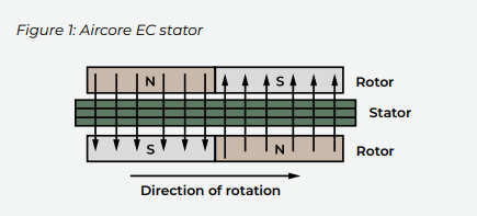 Aircore EC Installation, Operation & Maintenance Manual – Infinitum ...