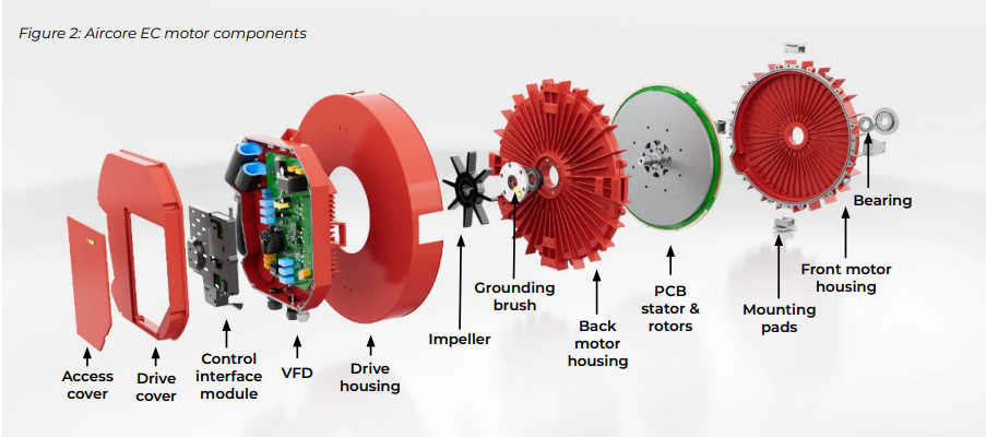 Aircore EC Installation, Operation & Maintenance Manual – Infinitum ...