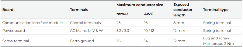 Aircore EC Installation, Operation & Maintenance Manual – Infinitum ...