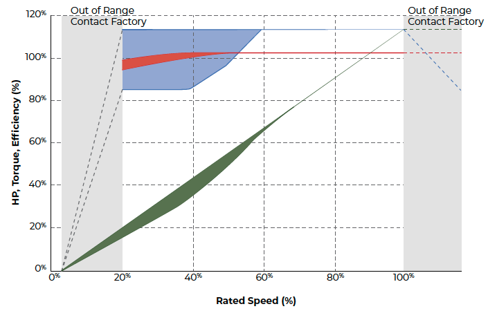 Aircore EC Family Datasheet – Infinitum Support Portal
