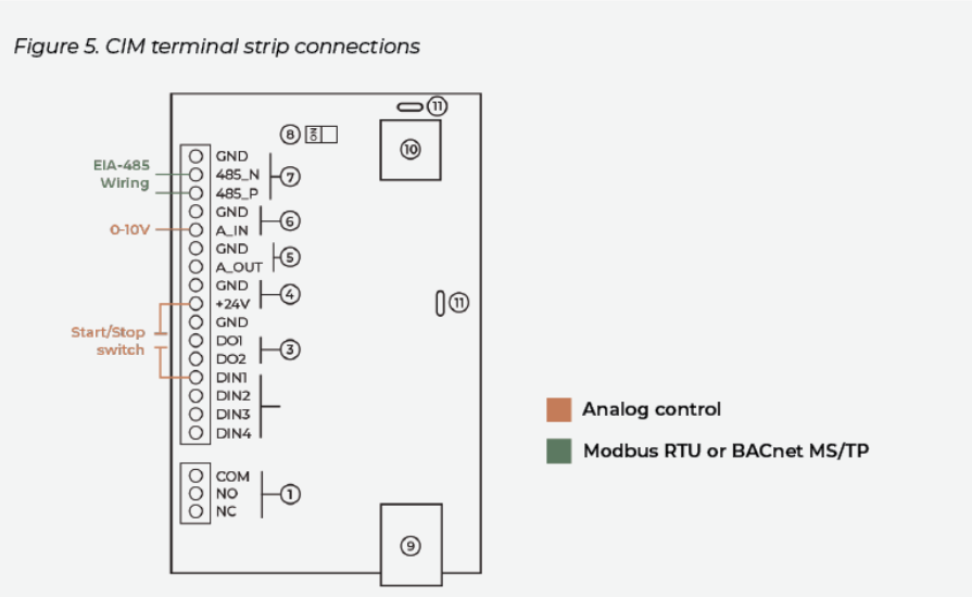 BACnet User Manual – Infinitum Support Portal